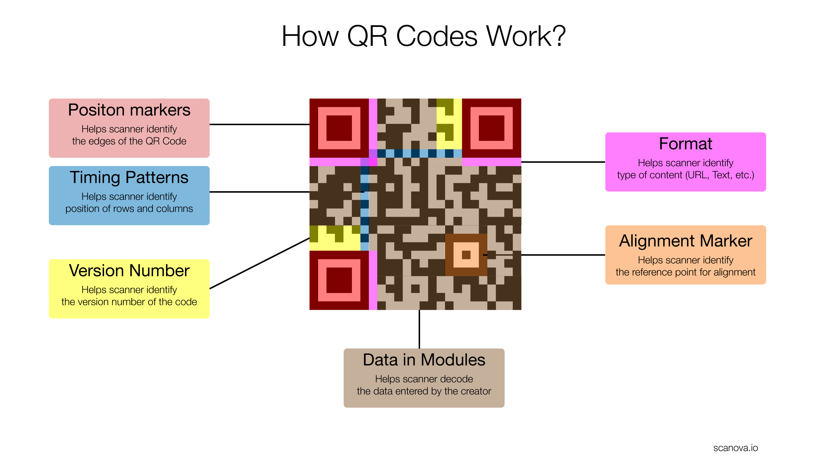 How Do QR Codes Work A Quick Guide How Do QR Codes Work A Quick Guide