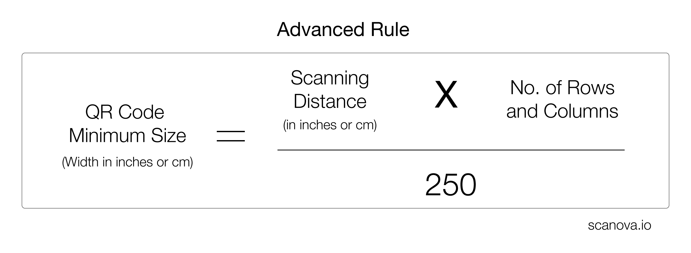 Qr Code Minimum Size