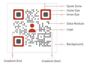 Quick QR Code Generators: Everything You Need to Know