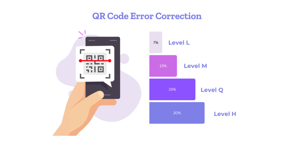 QR Code Error Correction: All You Need To Know in 2025!