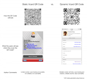 QR Code Size Business Card: Find the ideal size for business card