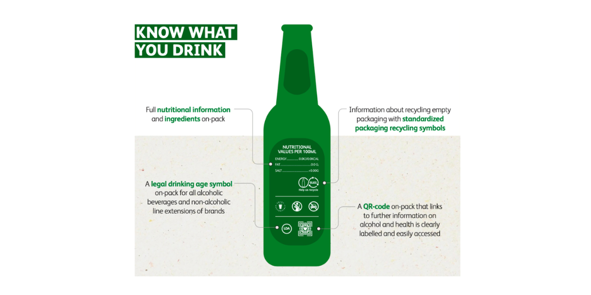 QR Code on Bottle: The Best Guide for 2025