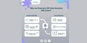 Make QR Codes using Scanova app on Canva: The Best Guide