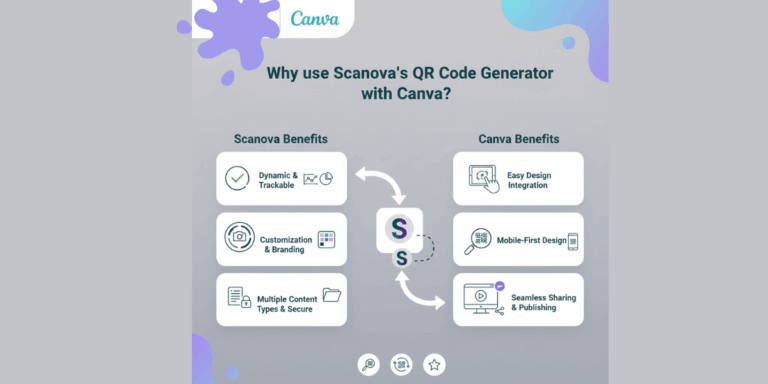 Make QR Codes using Scanova app on Canva: The Best Guide